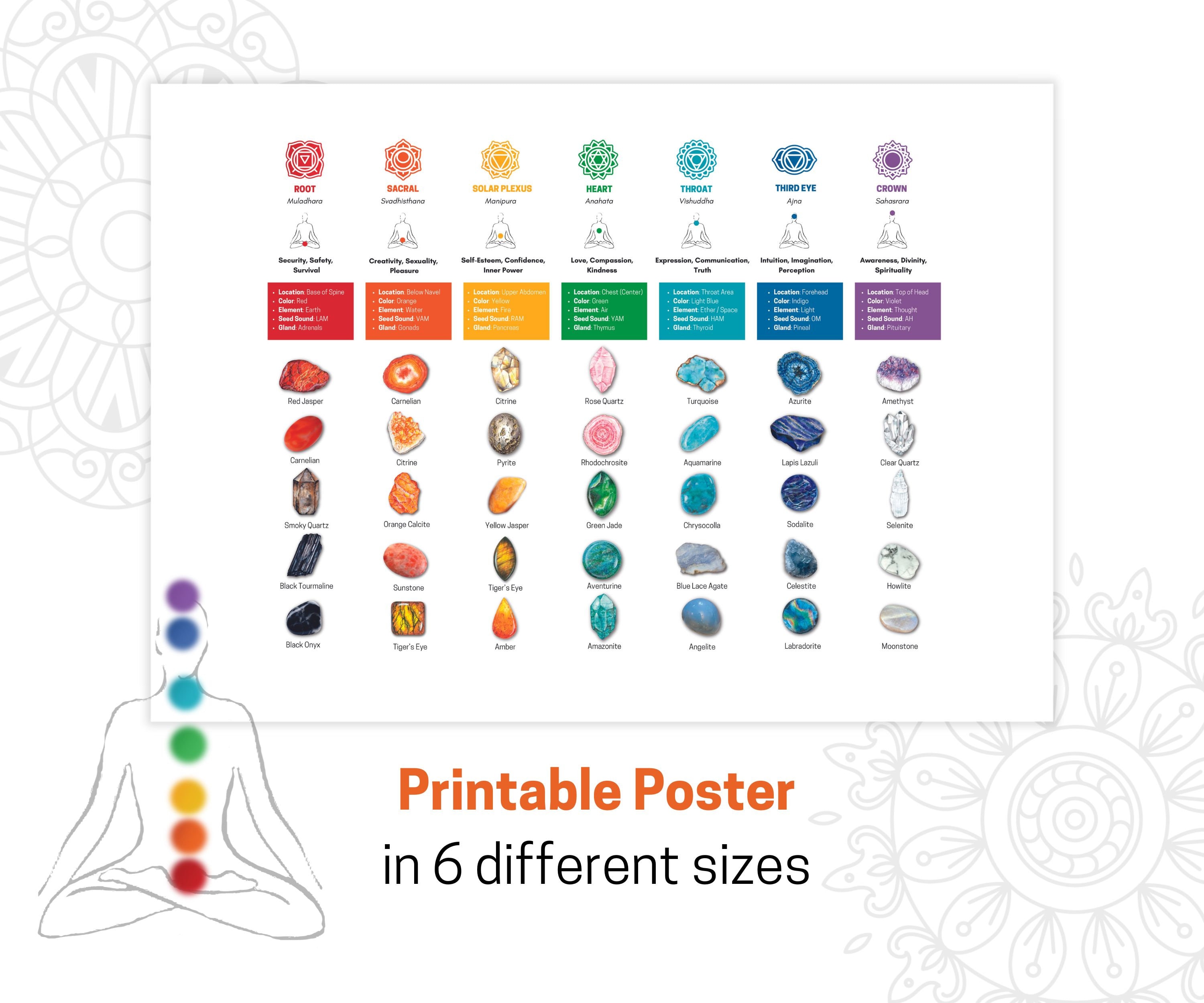 7 Chakras Crystals | Chakra Stone Chart | Chakra Crystal Poster ...