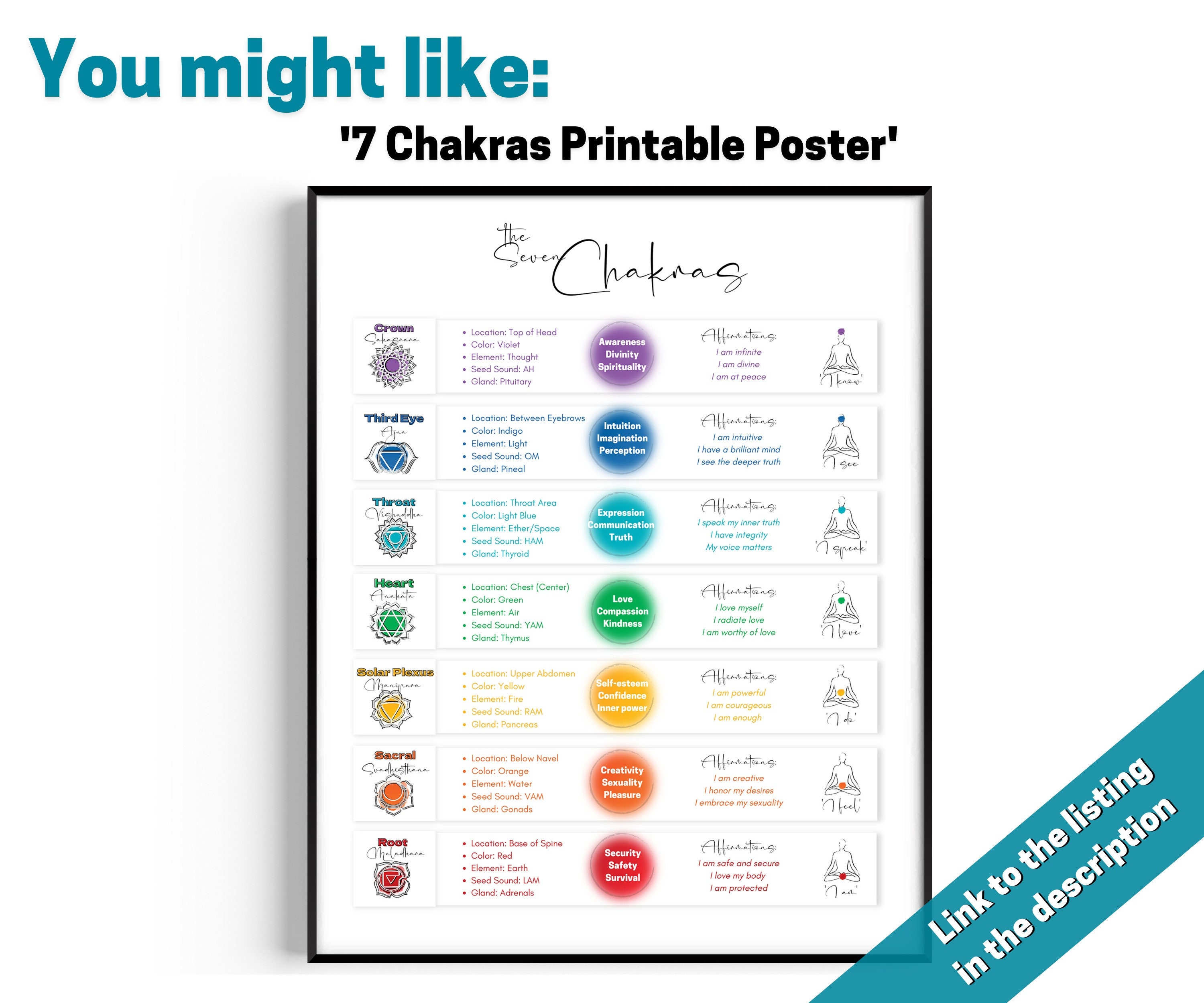 Chakra Printable | Chakra Poster | Chakra Wall Art | Seven Chakras ...