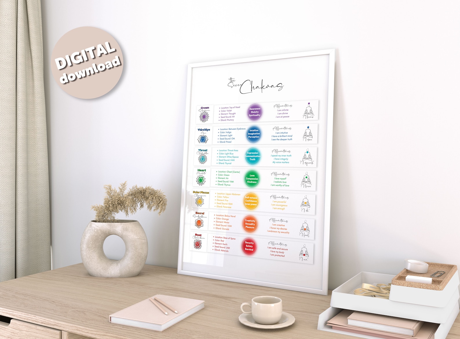 Chakra Poster | 7 Chakras Chart Poster | Chakra Printable | Chakra Art ...