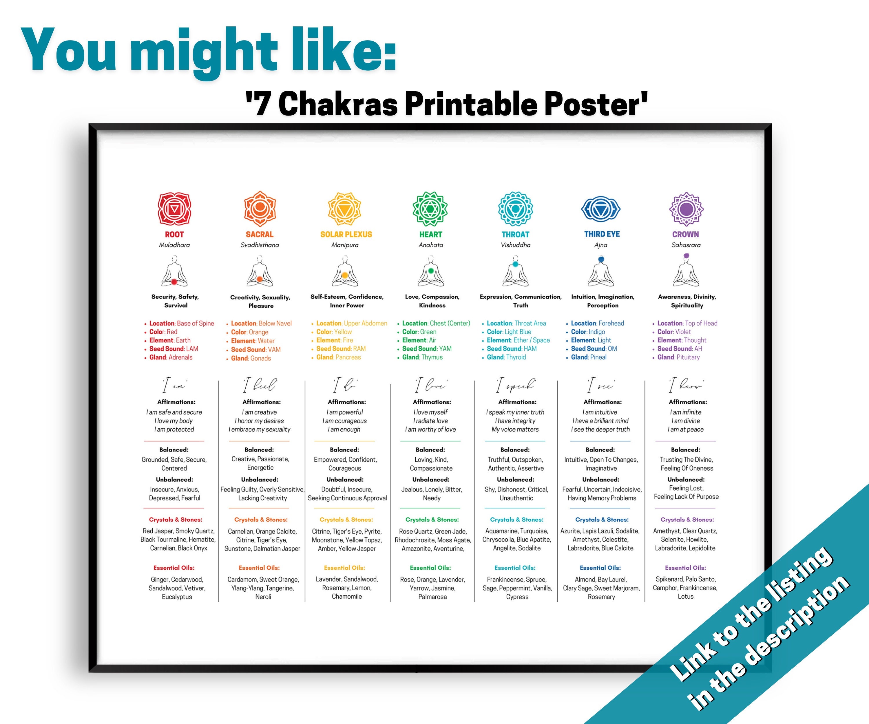 Chakra Poster 7 Chakras Chart Chakra Printable Chakra Printable Poster Yoga Studio Décor ...