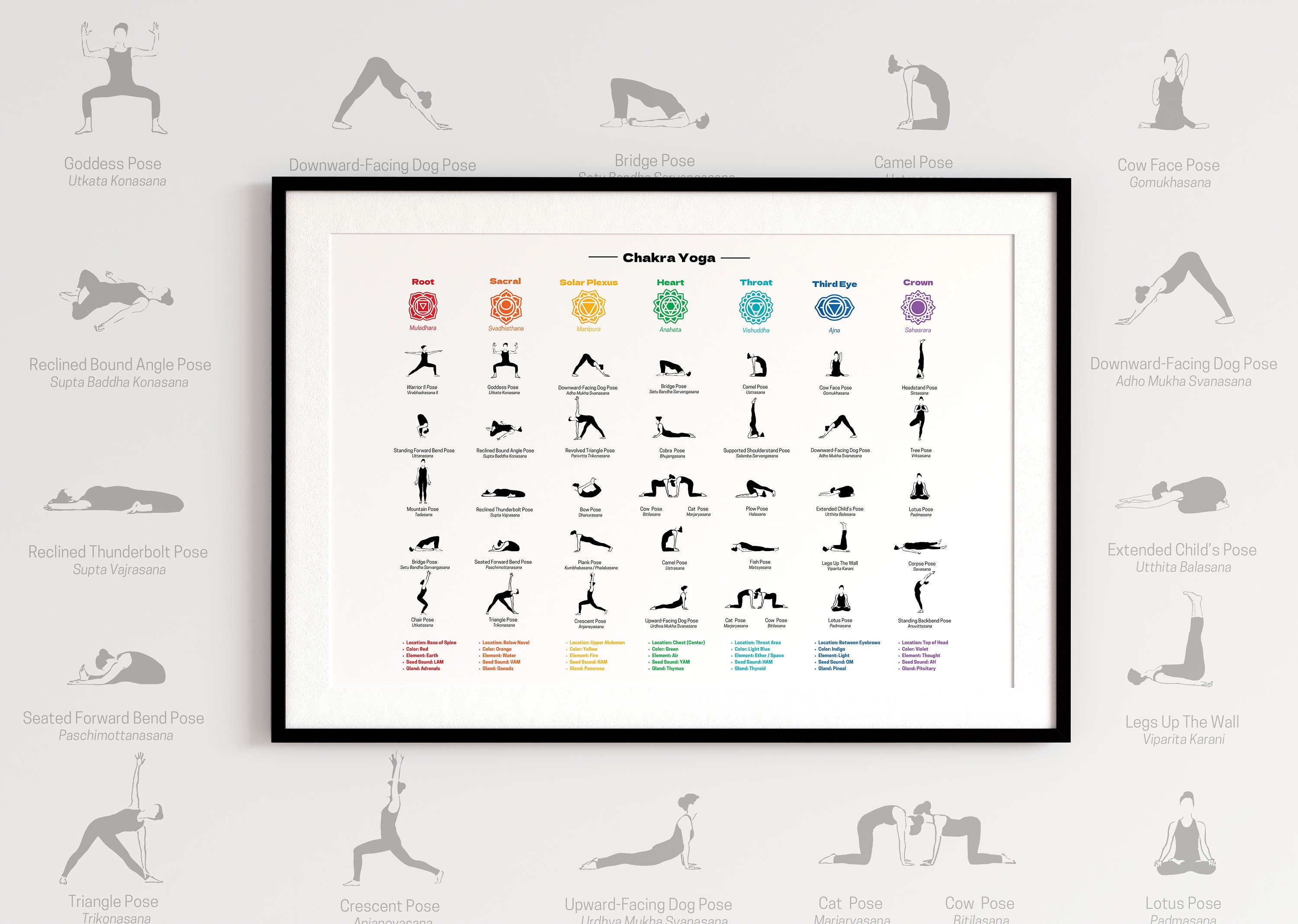 Chakra Yoga Poses Print | Yoga Poses Poster | Yoga Poses Printable ...