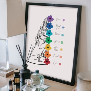Chakra Art Printable | Chakra Wall Art Print | 7 Chakras Poster ...