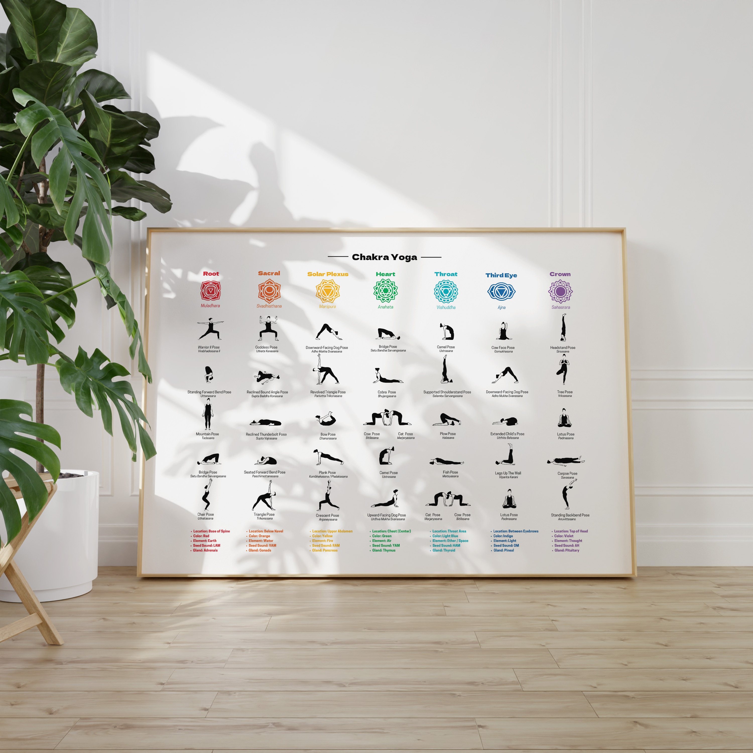 Chakra Yoga Poses Print Yoga Poses Poster Yoga Poses Printable Yoga ...