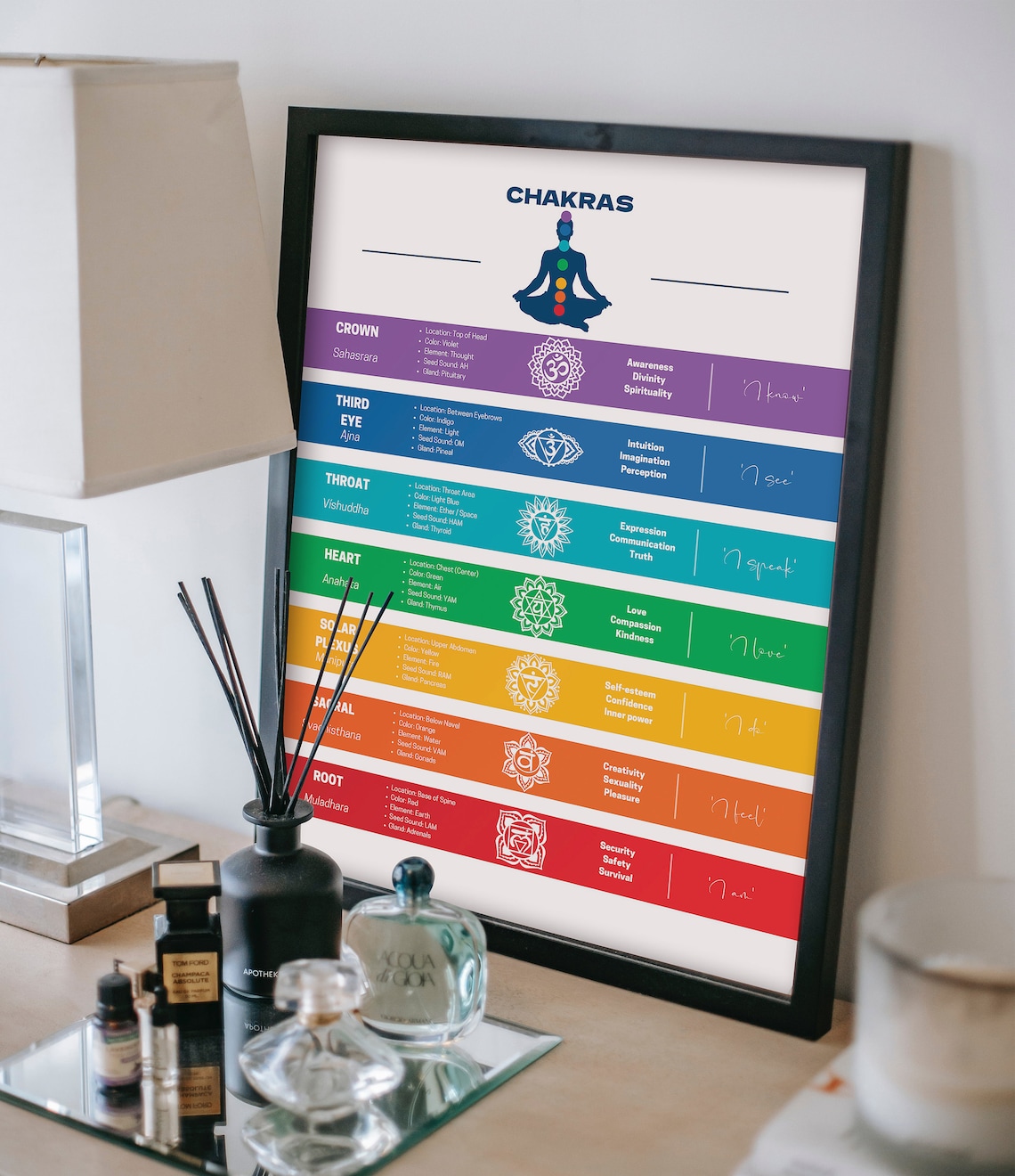 Chakra Poster 7 Chakras Chart Chakra Printable Chakra Printable Poster ...