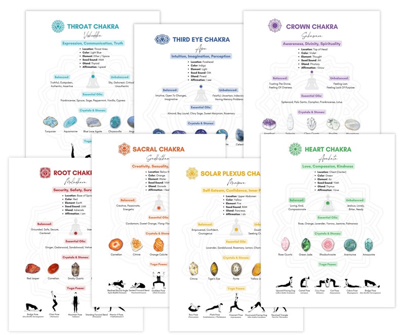 Chakra Printable Cheat Sheets | 7 Chakras Chart | Chakra Reference ...