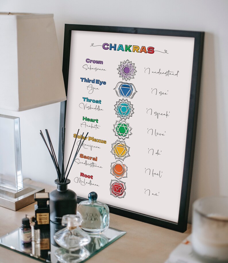 Chakra Printable | Chakra Poster | Chakra Wall Art | Seven Chakras ...