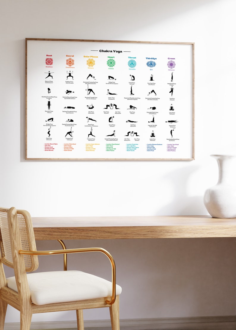 Chakra Yoga Poses Print | Yoga Poses Poster | Yoga Poses Printable ...