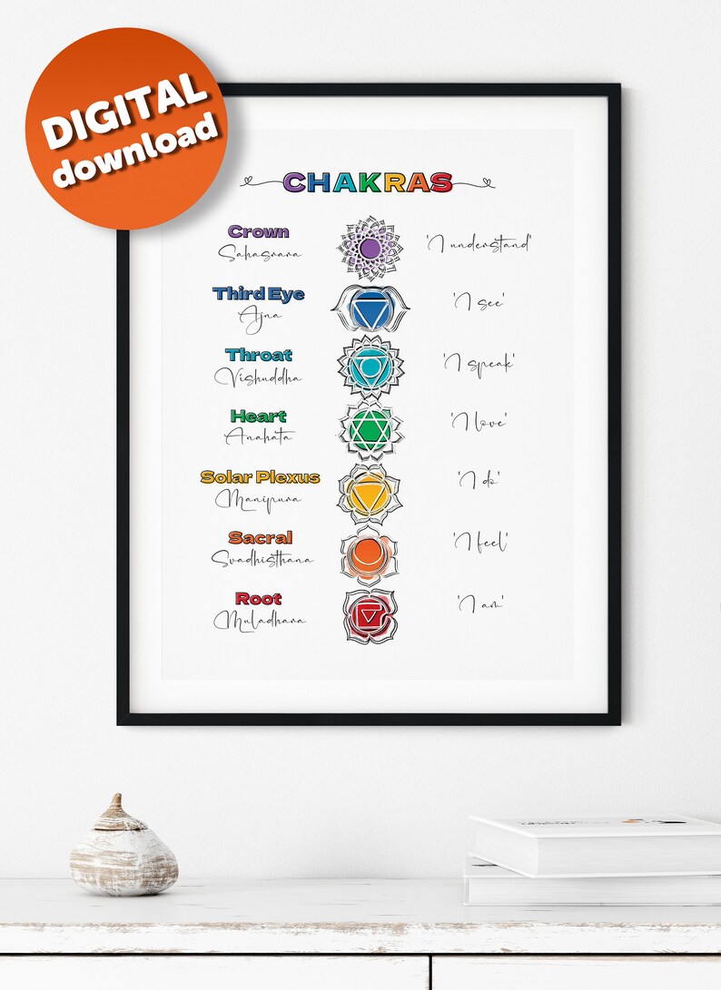 Chakra Printable Chakra Poster Chakra Wall Art Seven - Etsy