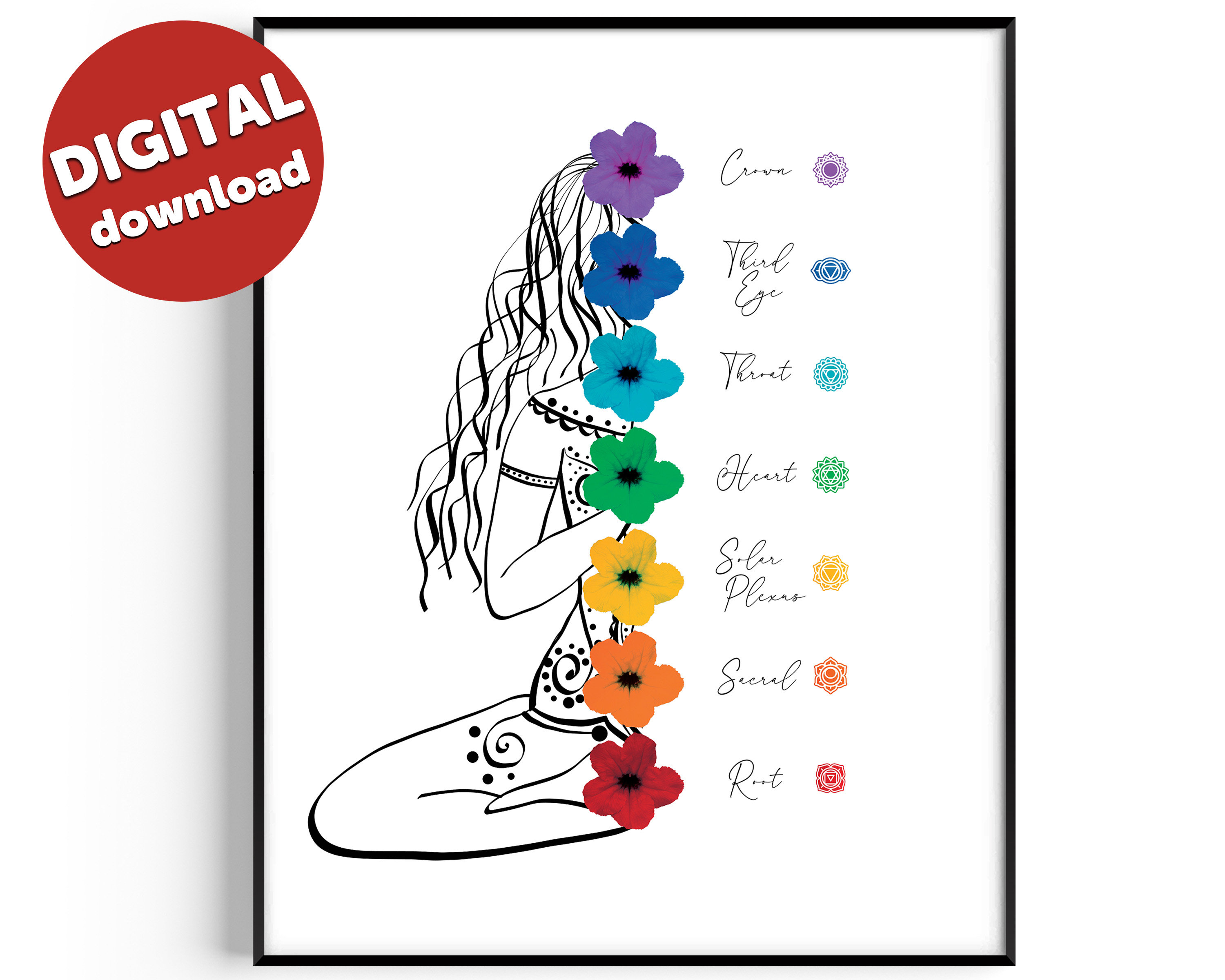Chakra Art Printable | Chakra Wall Art Print | 7 Chakras Poster ...