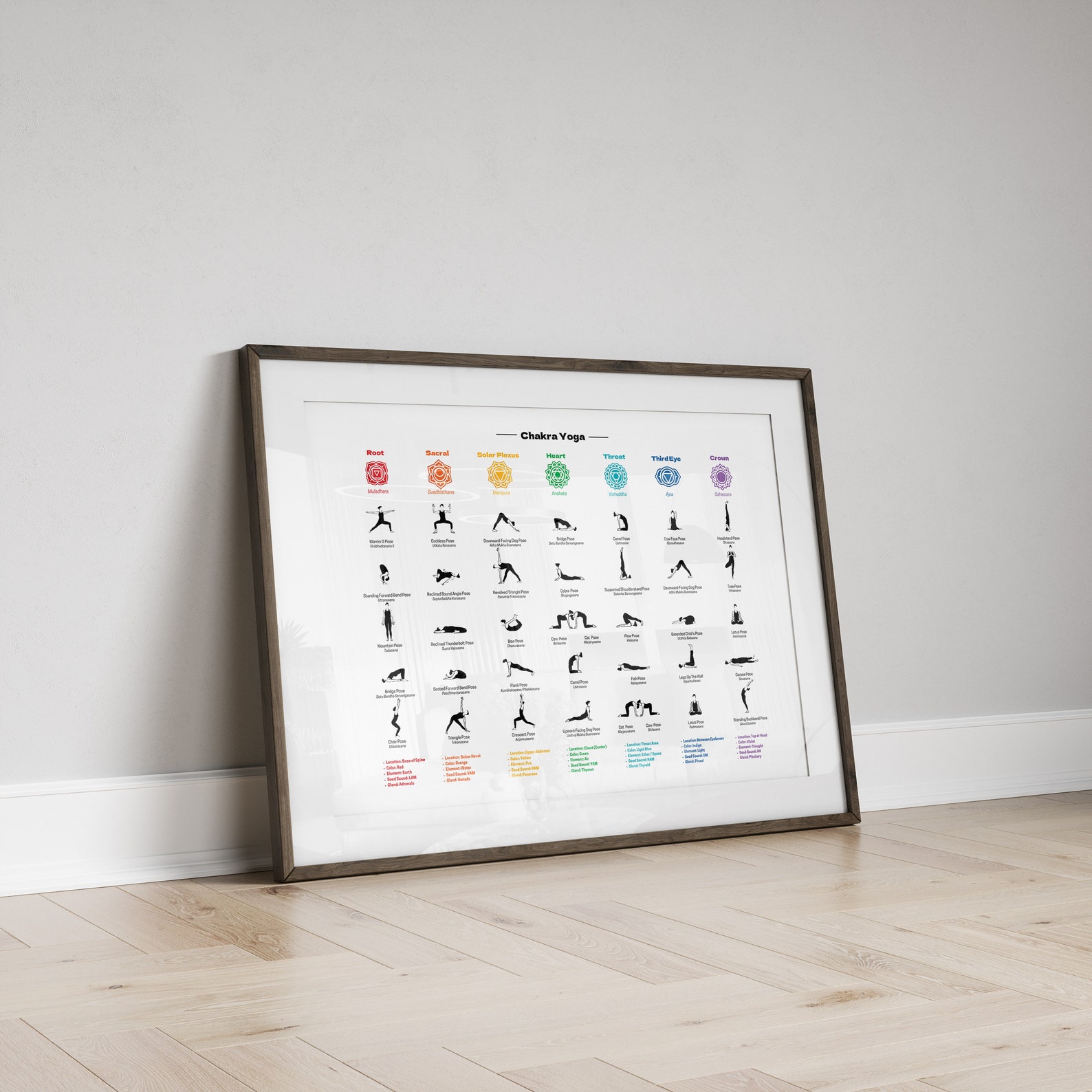 Chakra Yoga Poses Print | Yoga Poses Poster | Yoga Poses Printable ...