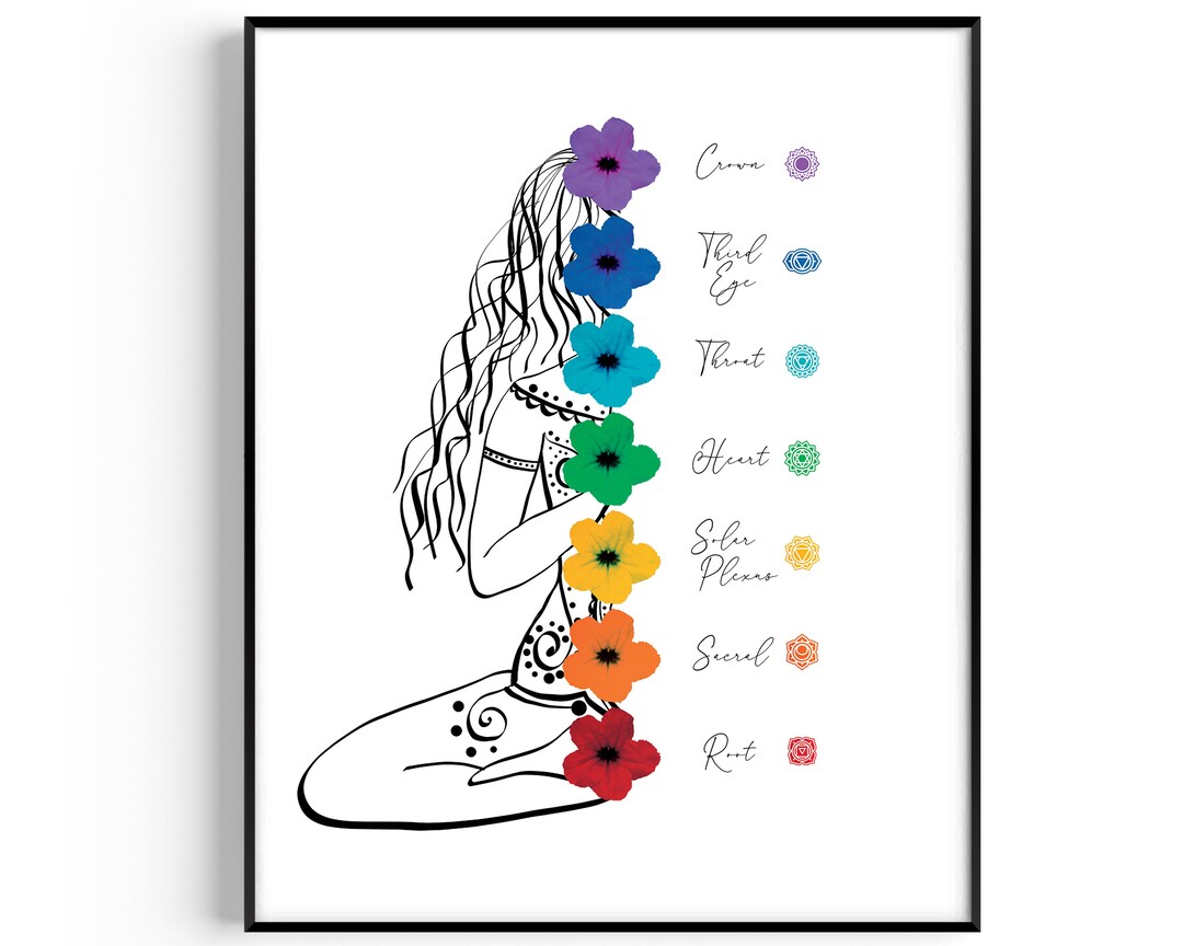 Chakra Art Printable Chakra Wall Art Print 7 Chakras - Etsy