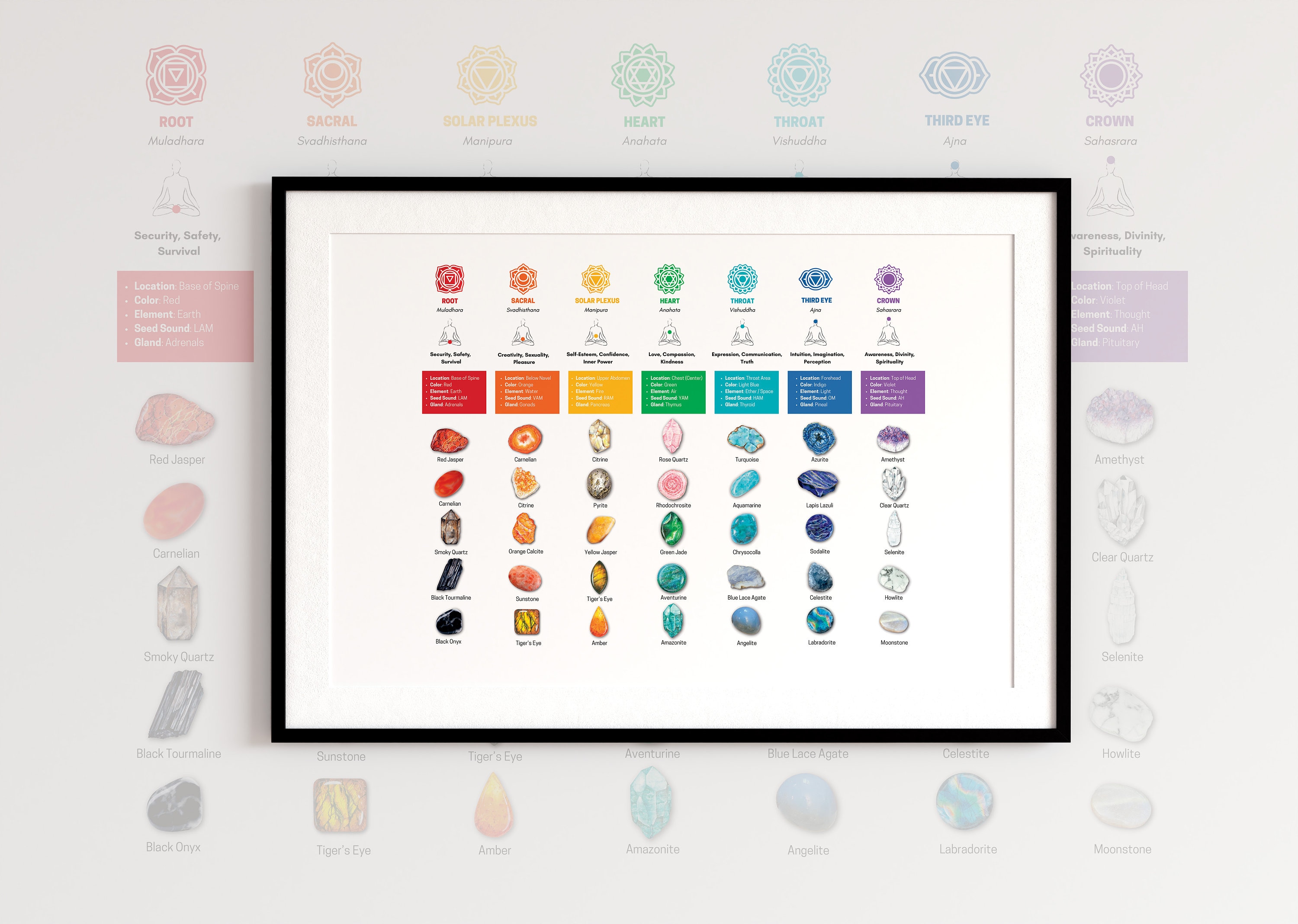 7 Chakras Crystals Chakra Stone Chart Chakra Crystal - Etsy Australia