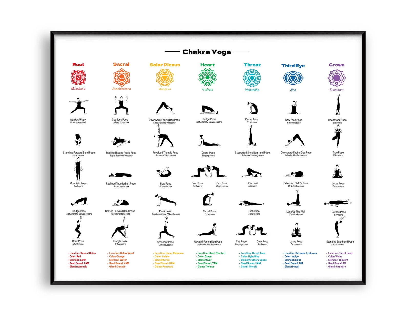 Chakra Yoga Poses Print Yoga Poses Poster Yoga Poses - Etsy