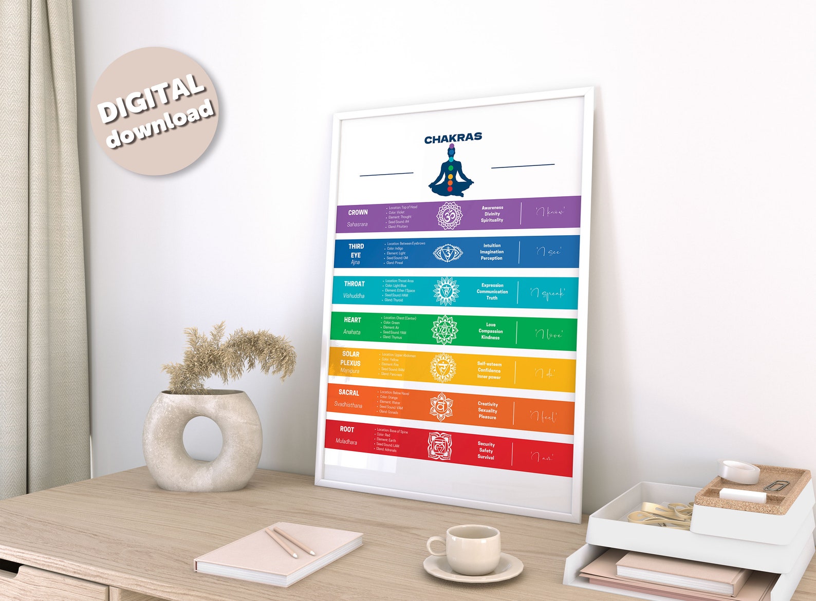 Chakra Poster | 7 Chakras Chart | Chakra Printable | Chakra Printable Poster | Yoga Studio Décor ...