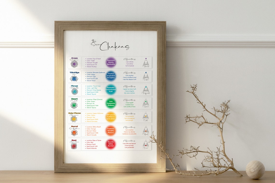 Chakra Poster 7 Chakras Chart Poster Chakra Printable Chakra Art Print ...