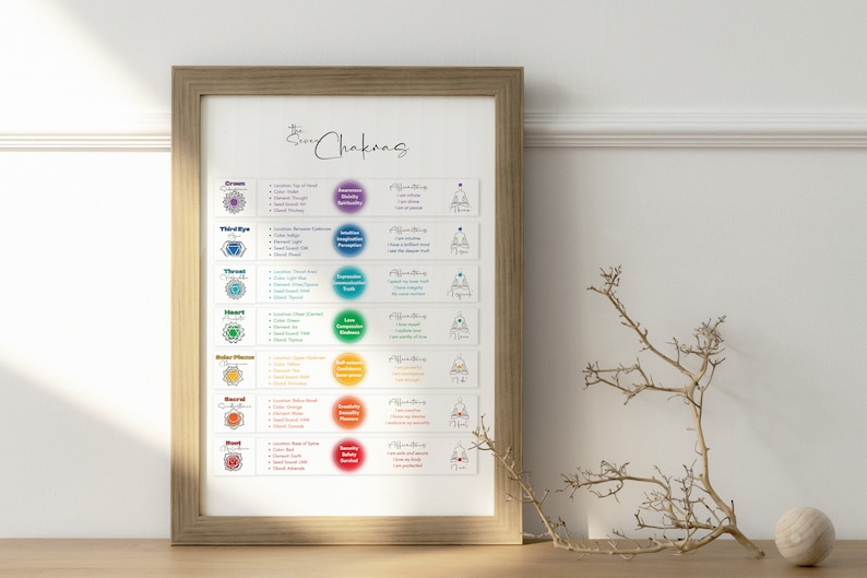Chakra Poster 7 Chakras Chart Poster Chakra Printable - Etsy Australia
