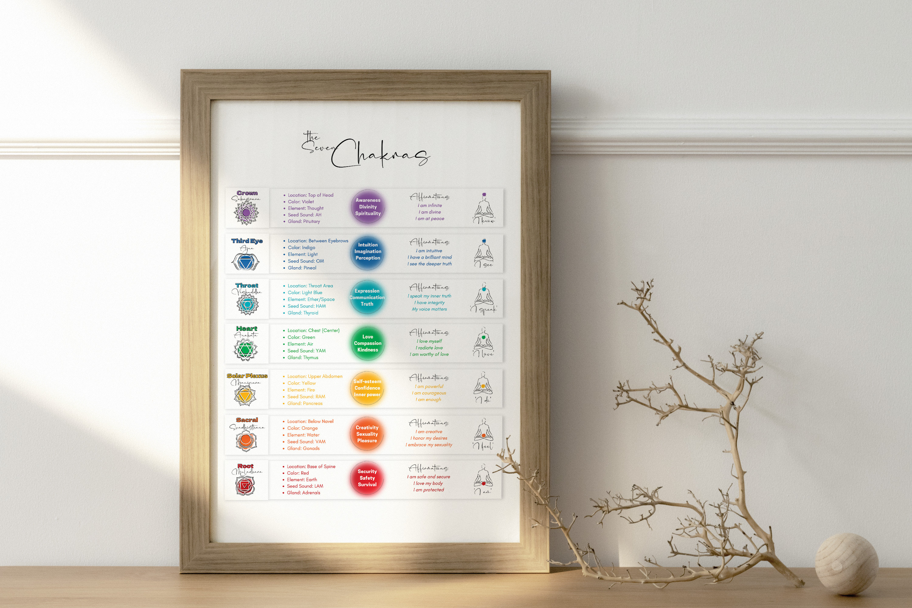 Chakra Poster 7 Chakras Chart Poster Chakra Printable - Etsy Australia