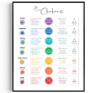 Chakra Poster 7 Chakras Chart Poster Chakra Printable - Etsy Australia