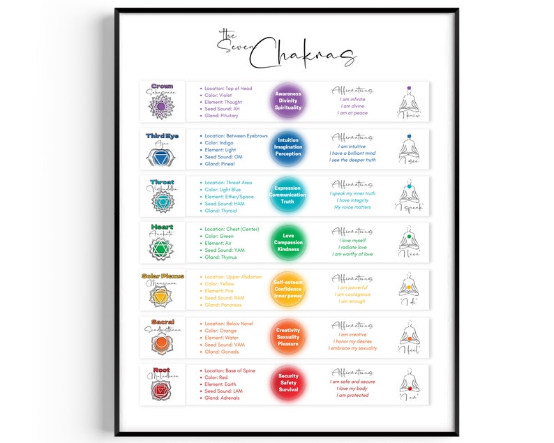 Chakra Poster 7 Chakras Chart Poster Chakra Printable - Etsy Australia