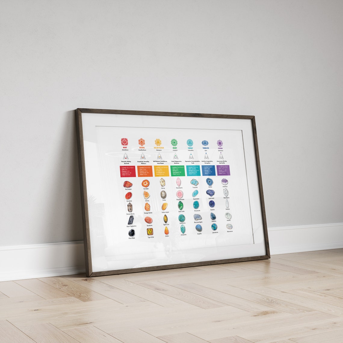 7 Chakras Crystals | Chakra Stone Chart | Chakra Crystal Poster ...