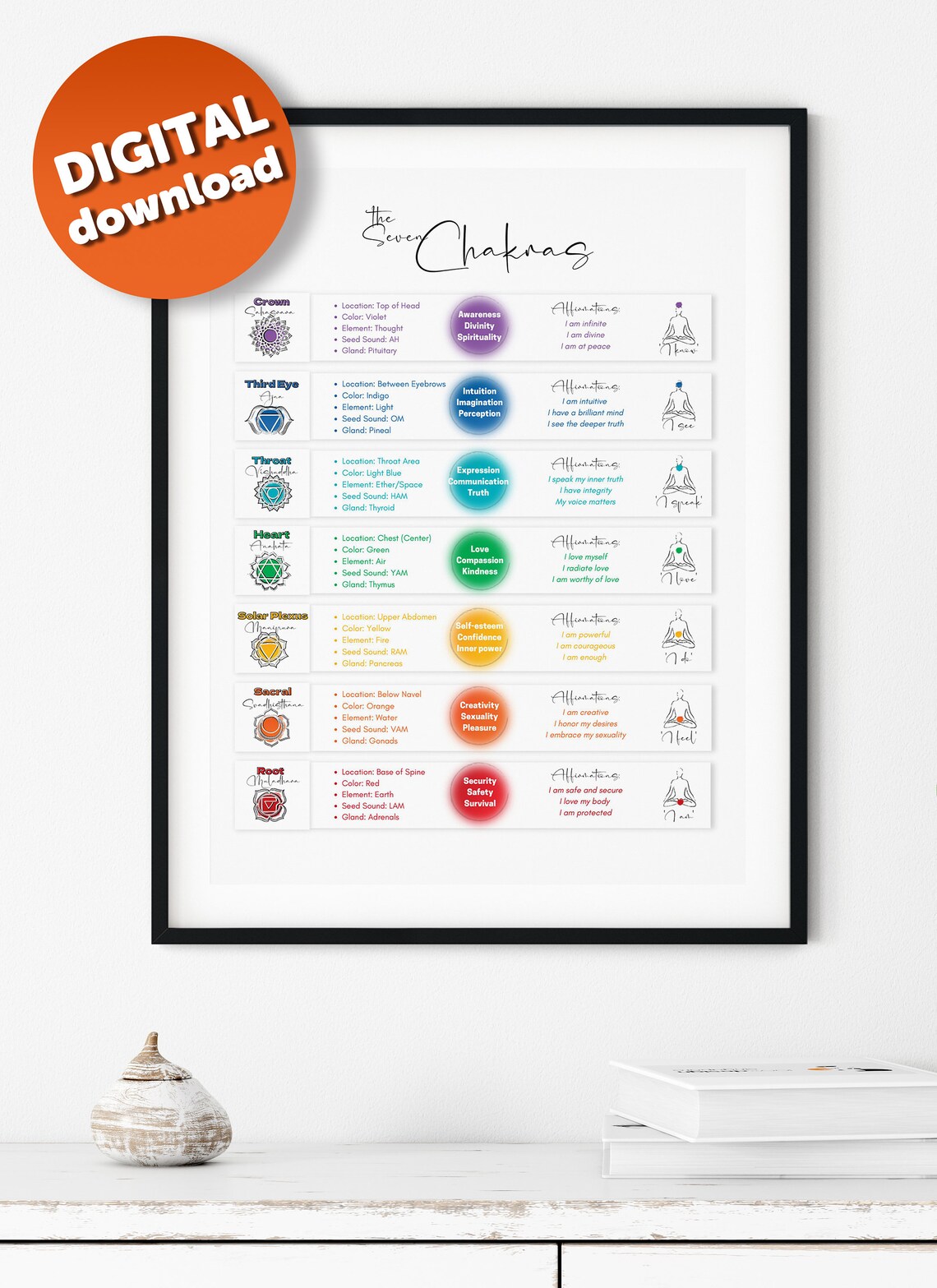 Chakra Poster 7 Chakras Chart Poster Chakra Printable Chakra Art Print ...
