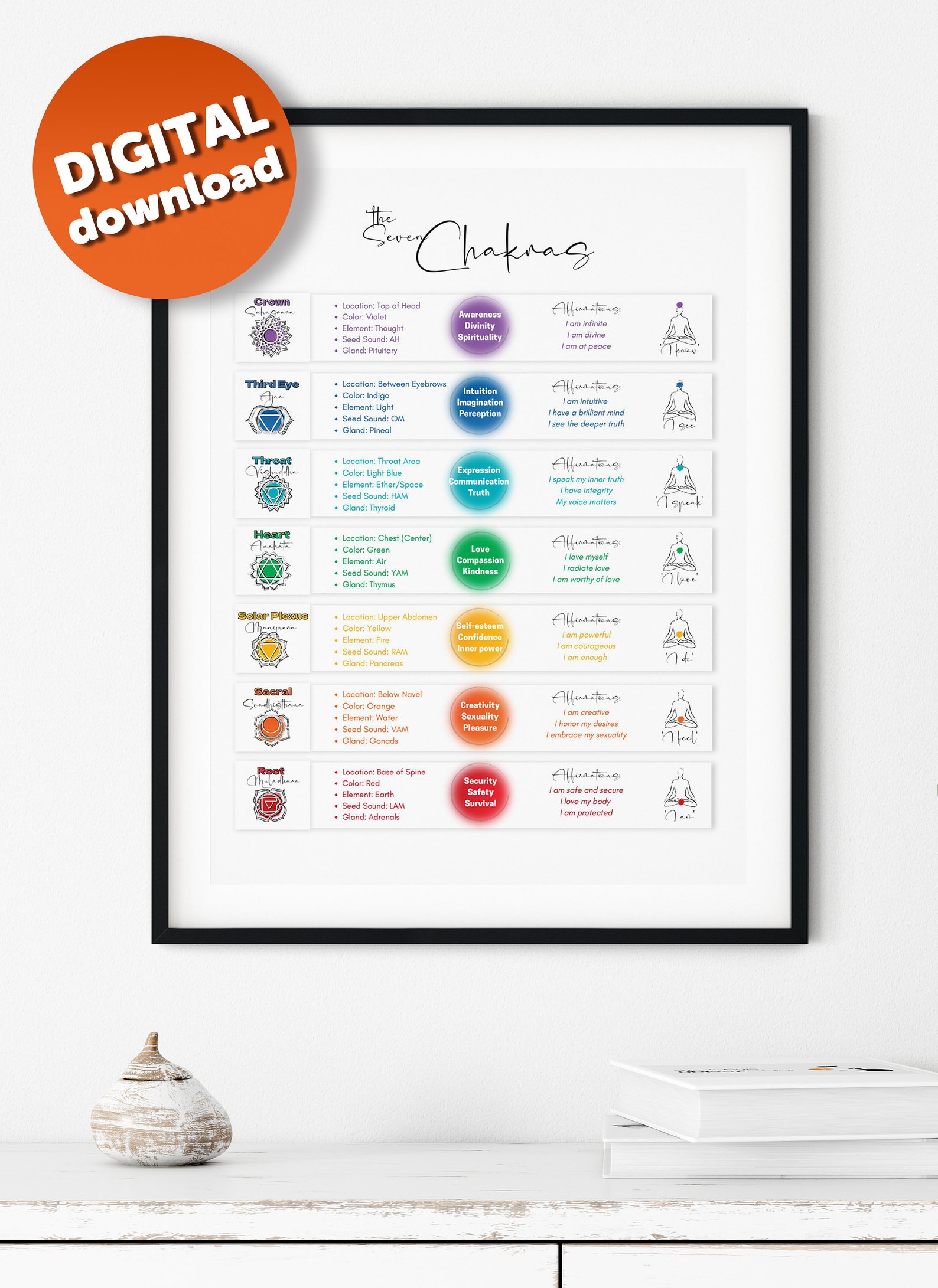 Chakra Poster | 7 Chakras Chart Poster | Chakra Printable | Chakra Art Print | Chakra Wall Art ...