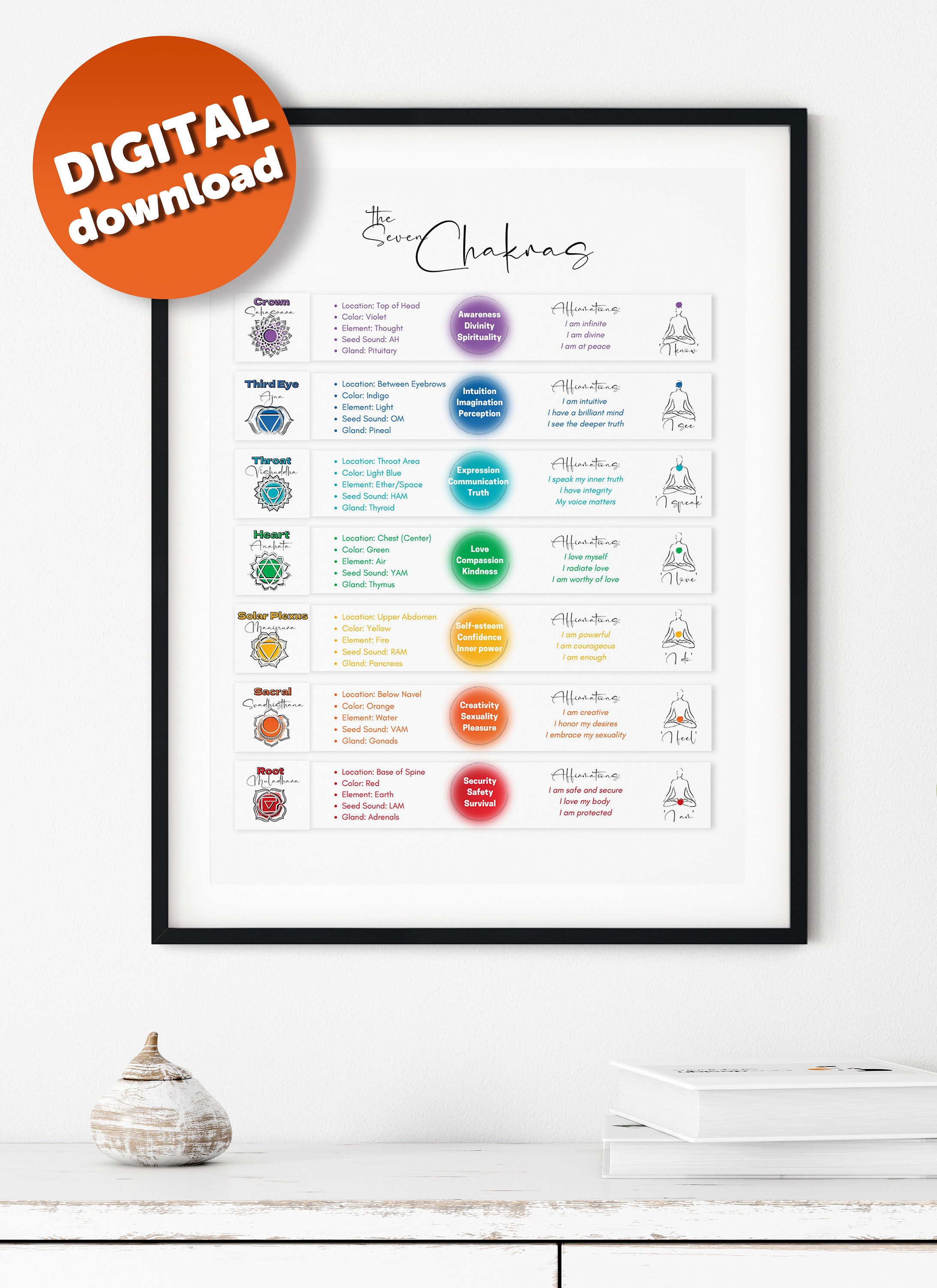 Chakra Poster 7 Chakras Chart Poster Chakra Printable Chakra Art Print ...