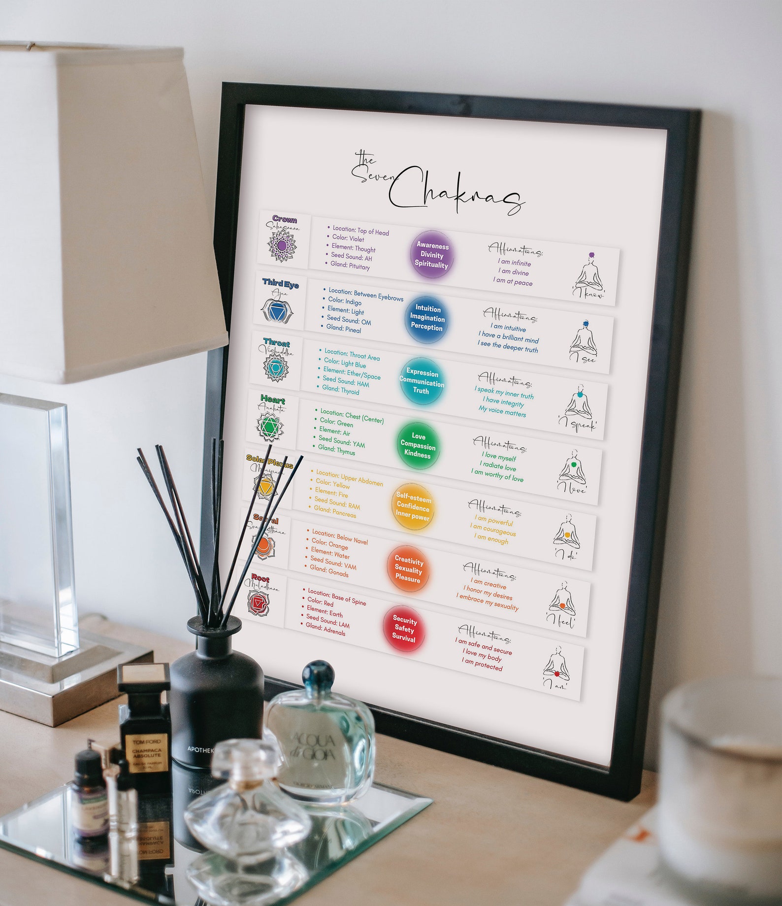 Chakra Poster | 7 Chakras Chart Poster | Chakra Printable | Chakra Art ...
