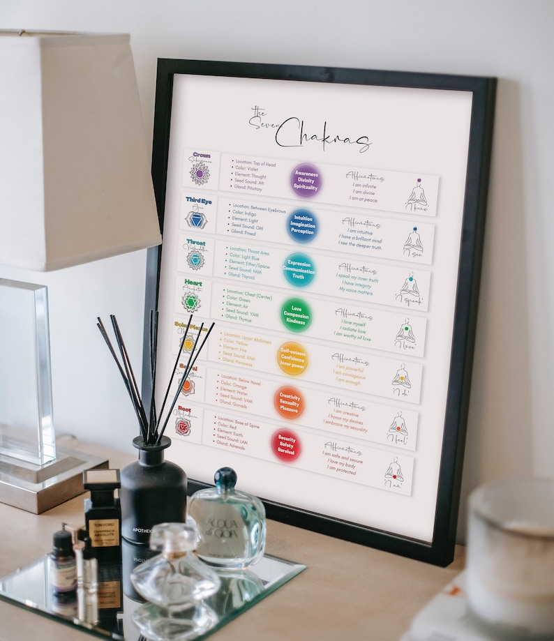 Chakra Poster 7 Chakras Chart Poster Chakra Printable - Etsy Australia