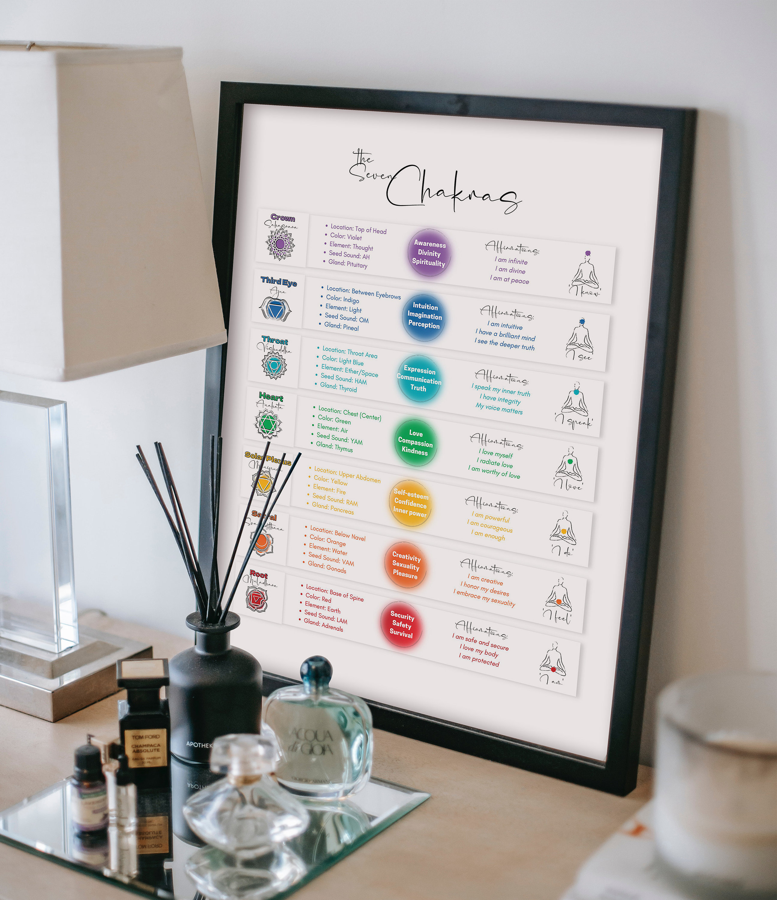 Chakra Poster | 7 Chakras Chart Poster | Chakra Printable | Chakra Art Print | Chakra Wall Art ...