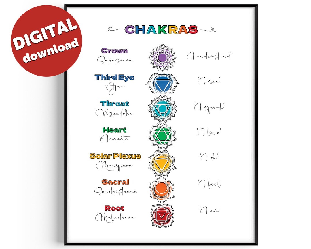 Chakra Printable | Chakra Poster | Chakra Wall Art | Seven Chakras ...