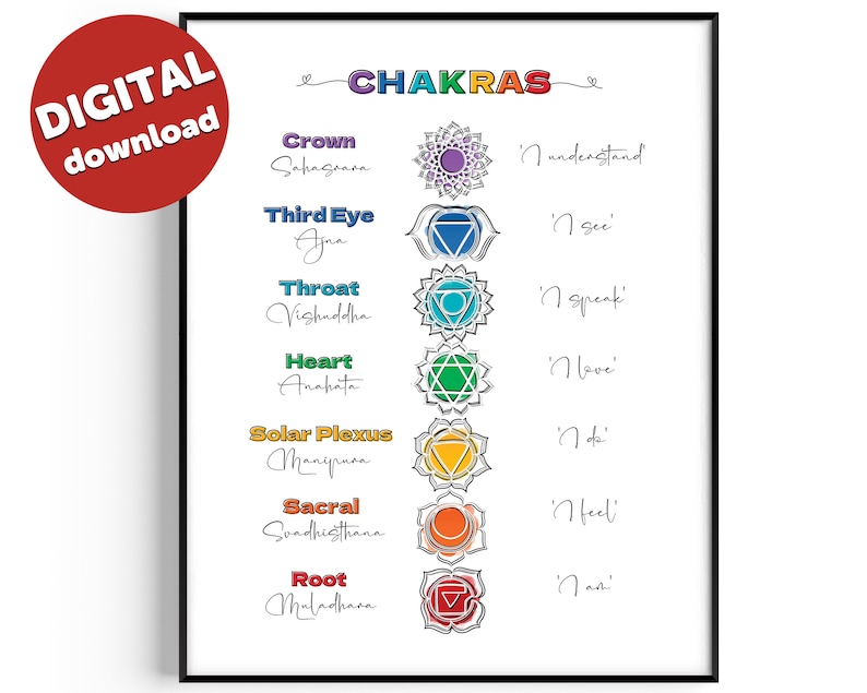 Chakra Printable | Chakra Poster | Chakra Wall Art | Seven Chakras ...