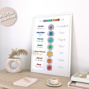 Chakra Printable | Chakra Poster | Chakra Wall Art | Seven Chakras ...