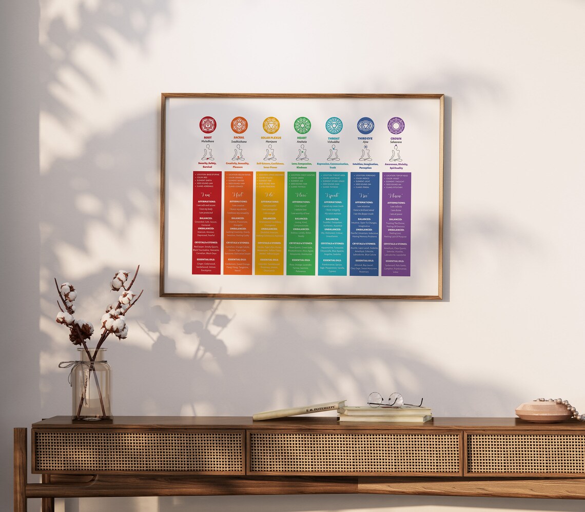 Chakra Chart | 7 Chakras Printable Poster | Printable Wall Art | Seven ...
