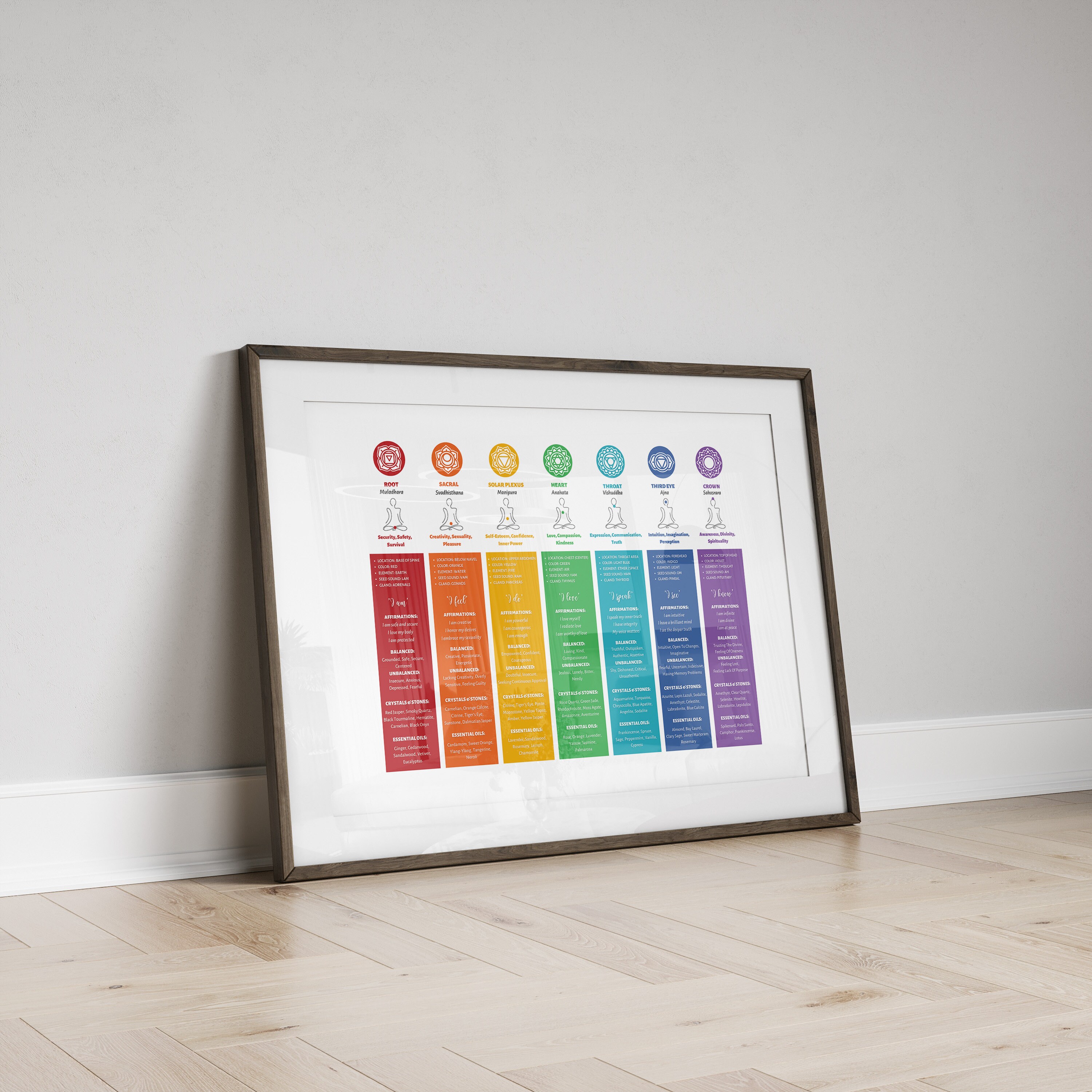 Chakra Chart | 7 Chakras Printable Poster | Printable Wall Art | Seven ...