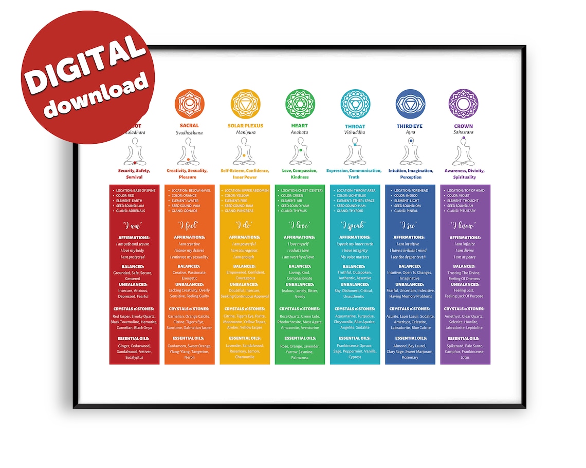 Chakra Chart | 7 Chakras Printable Poster | Printable Wall Art | Seven ...