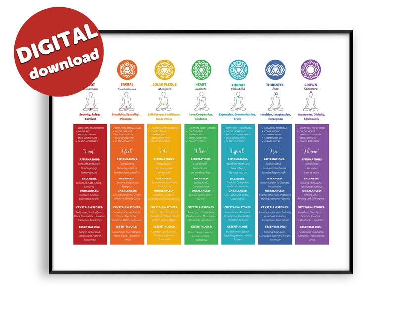 Chakra Chart | 7 Chakras Printable Poster | Printable Wall Art | Seven ...