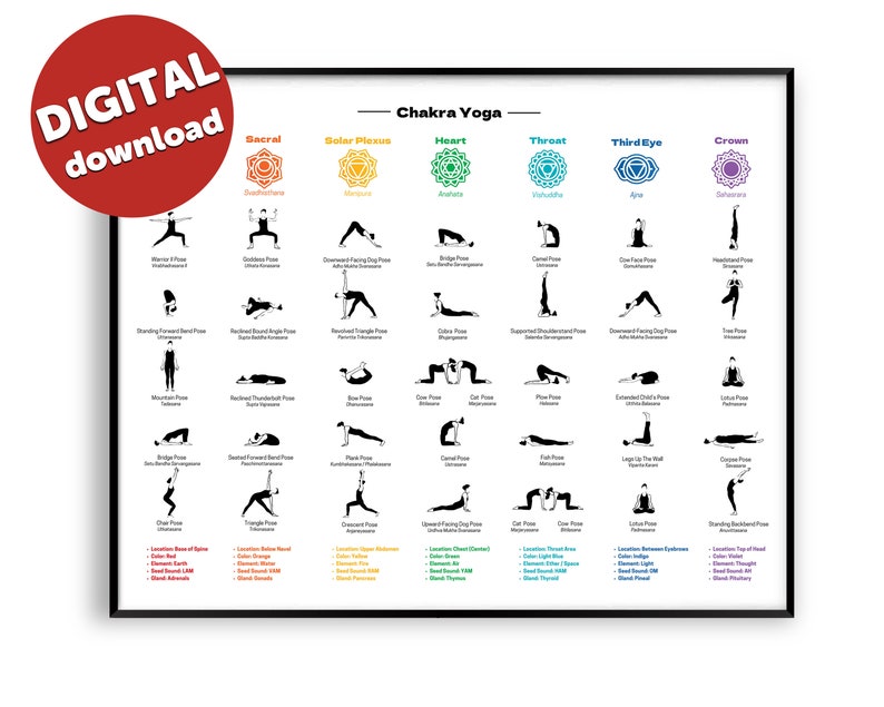 Chakra Yoga Poses Print | Yoga Poses Poster | Yoga Poses Printable ...