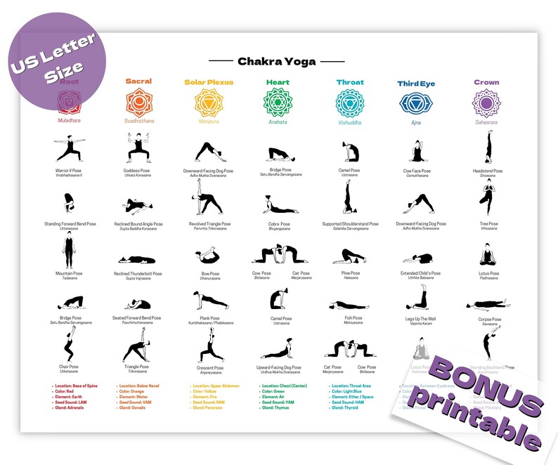 Chakra Printable Cheat Sheets | 7 Chakras Chart | Chakra Reference ...