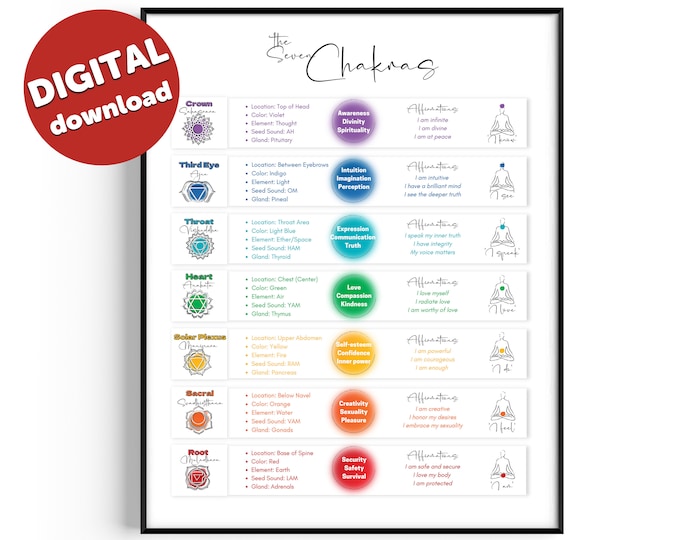 7 Chakra Healing Food Poster Chakra Chart Poster, 7 Chakras, Chakra Yoga, Spiritual Artwork ...
