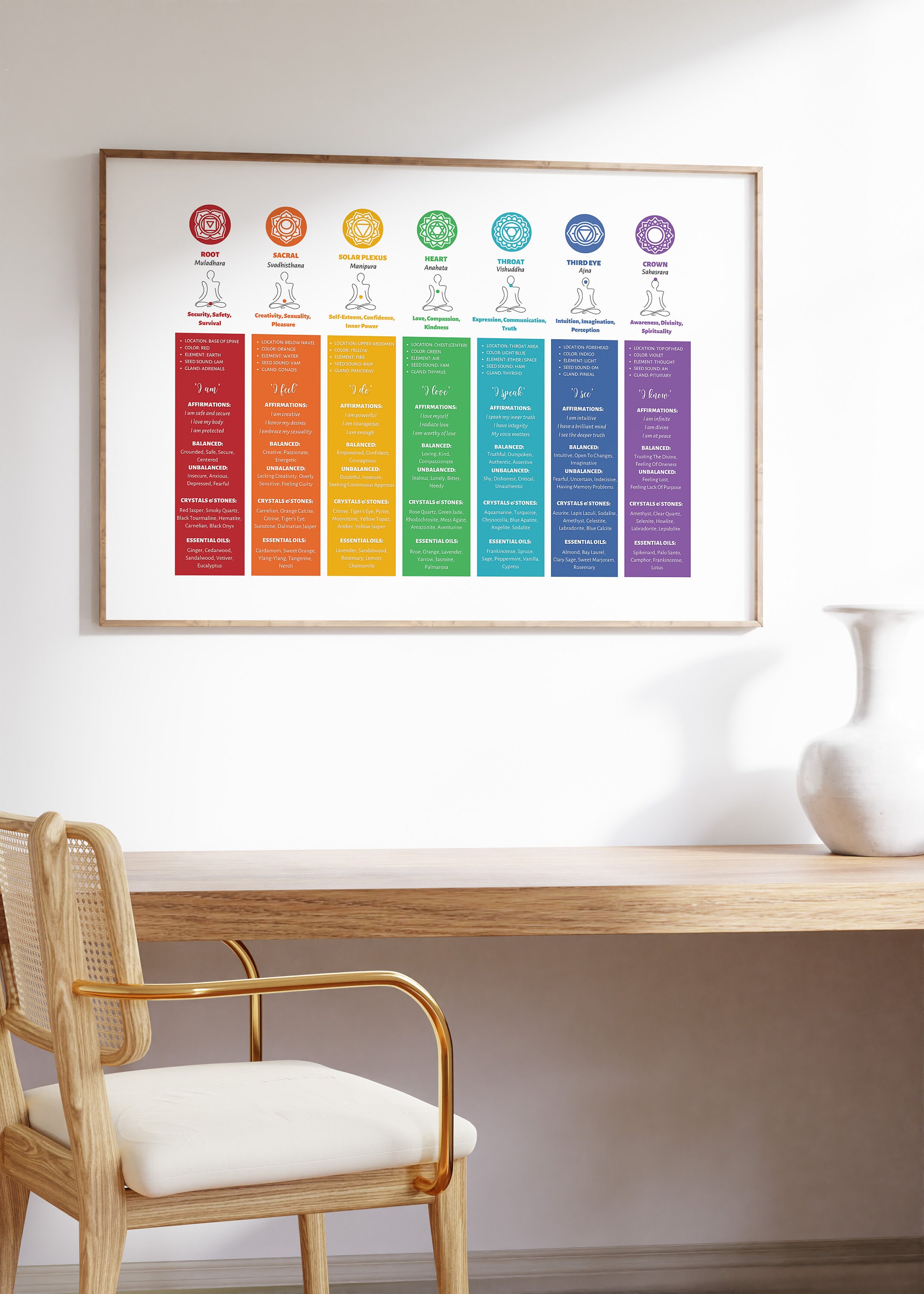 Chakra Chart | 7 Chakras Printable Poster | Printable Wall Art | Seven ...