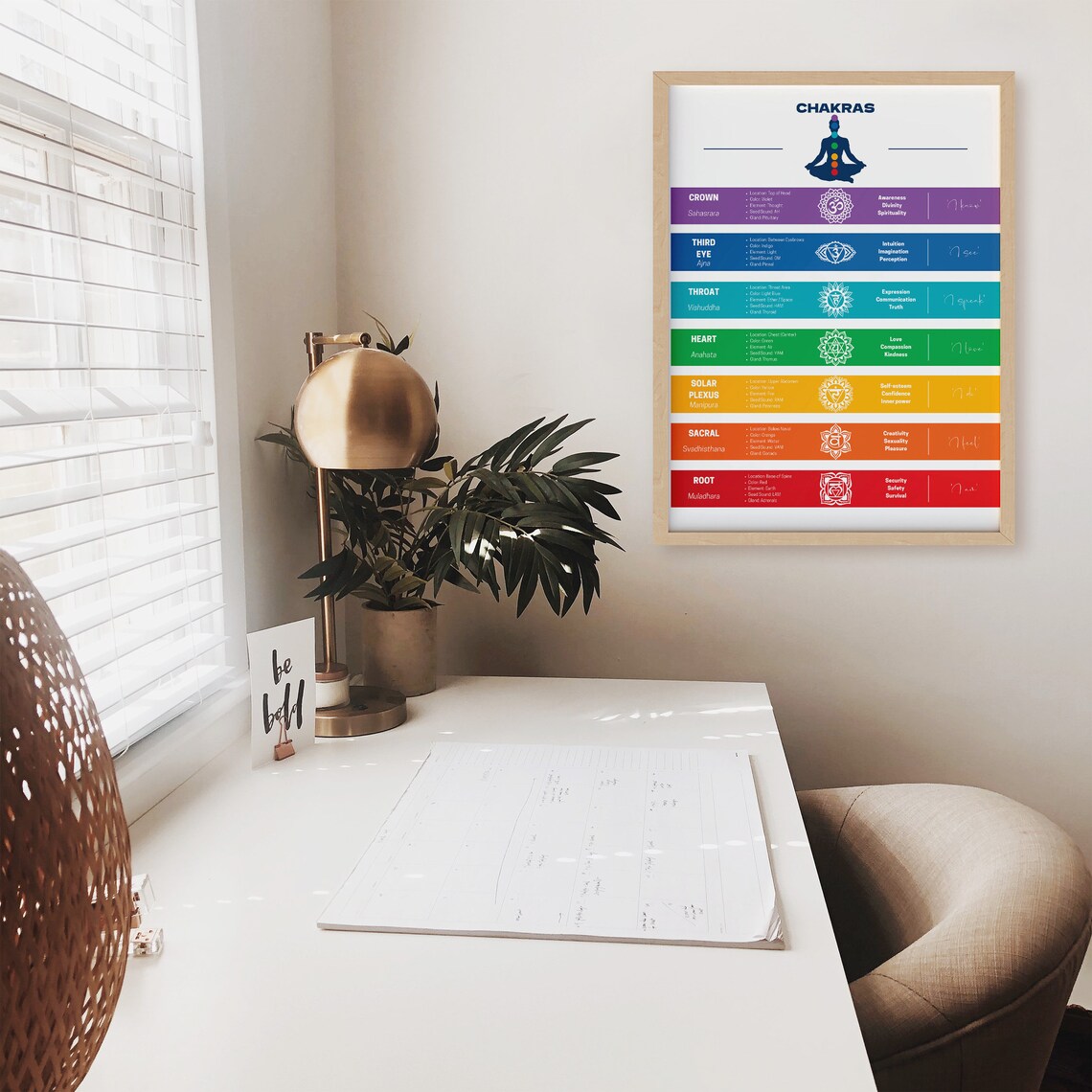 Chakra Poster 7 Chakras Chart Chakra Printable Chakra Printable Poster ...