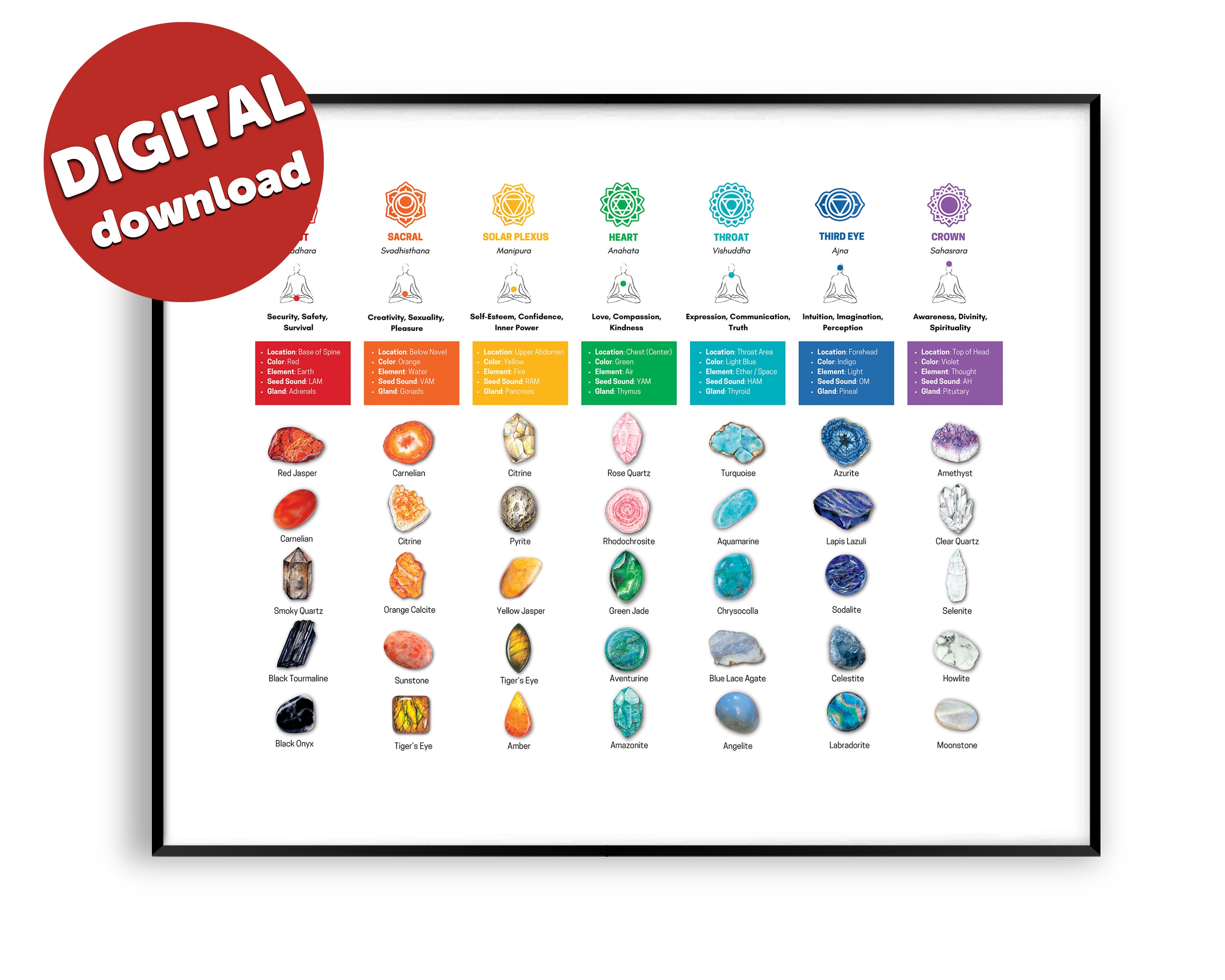 7 Chakras Crystals | Chakra Stone Chart | Chakra Crystal Poster ...