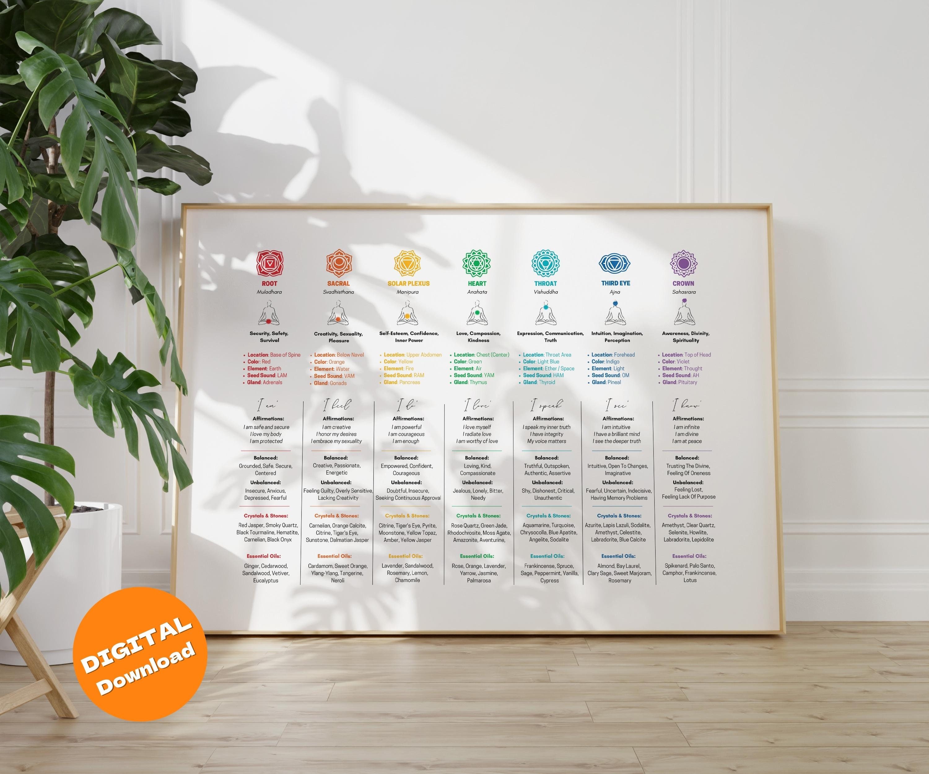 7 Chakras Chart Poster Printable Chakras Poster Printable Wall Art Seven Chakras Printable ...