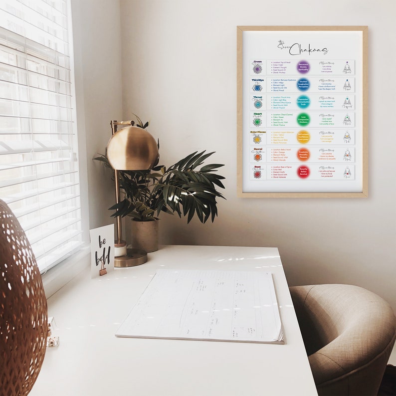 Chakra Poster | 7 Chakras Chart Poster | Chakra Printable | Chakra Art Print | Chakra Wall Art ...