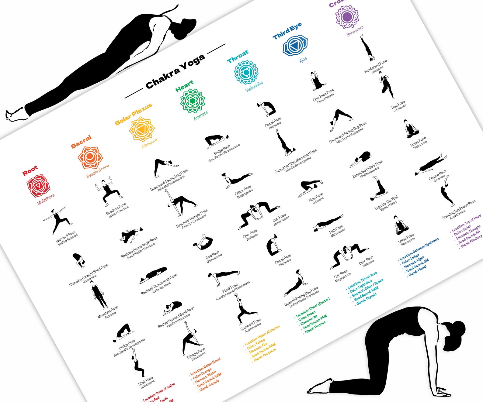 Chakra Yoga Poses Print | Yoga Poses Poster | Yoga Poses Printable ...