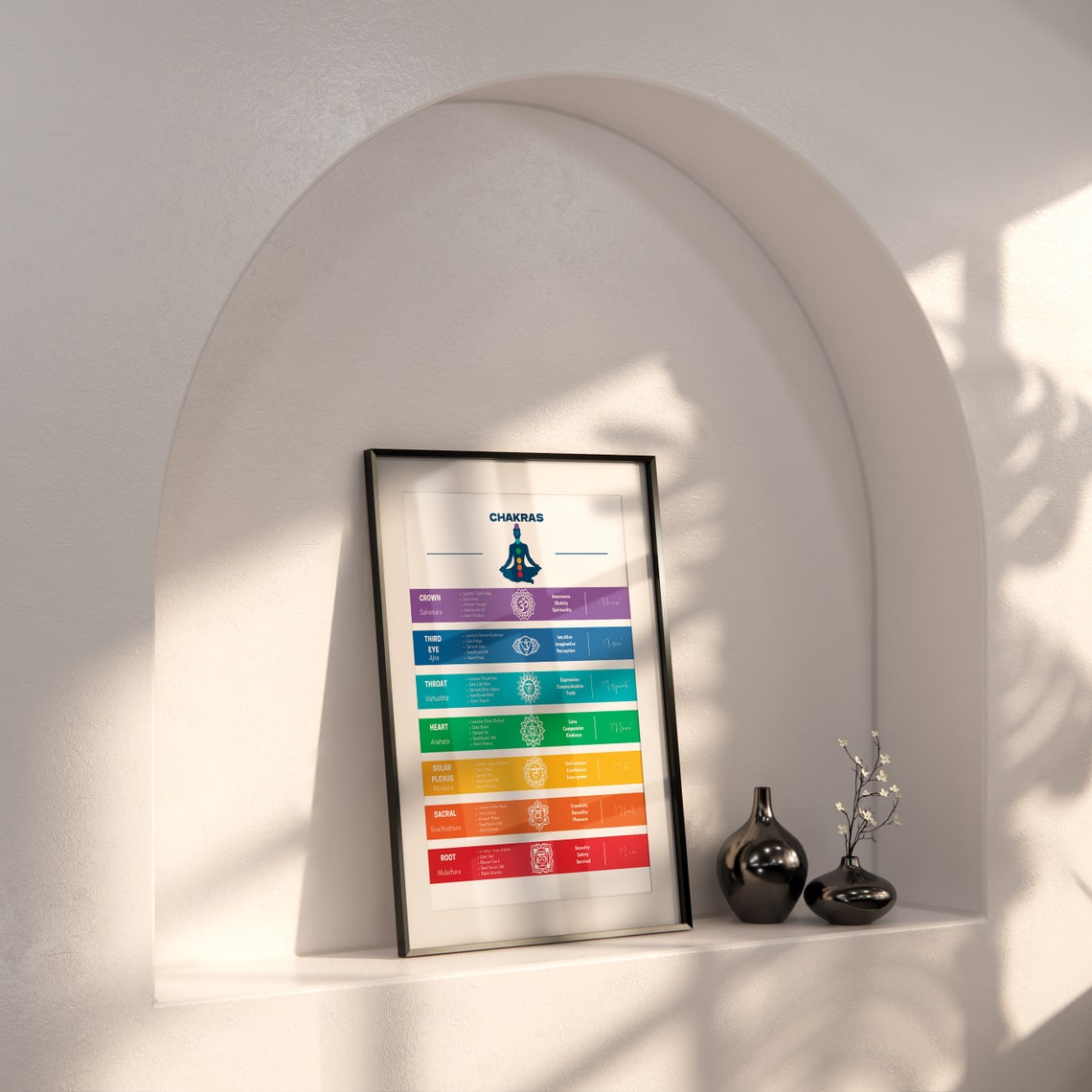 Chakra Poster 7 Chakras Chart Chakra Printable Chakra Printable Poster Yoga Studio Décor ...