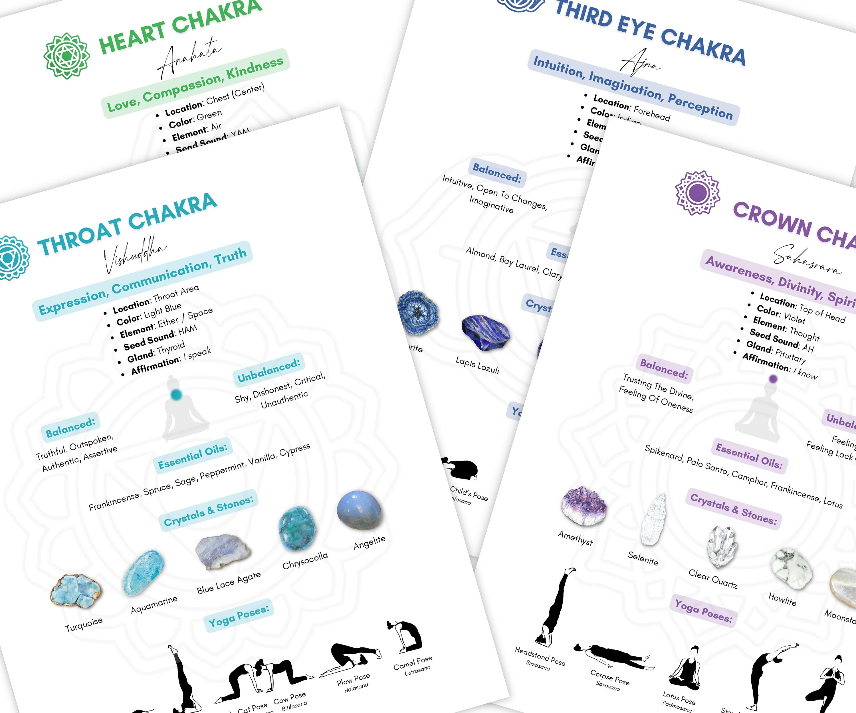 Chakra Printable Cheat Sheets | 7 Chakras Chart | Chakra Reference ...