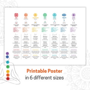 7 Chakras Chart Poster | Printable Chakras Poster | Printable Wall Art ...