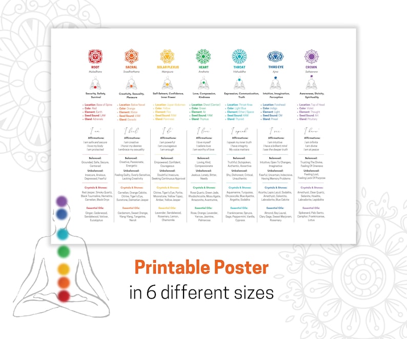 7 Chakras Chart Poster | Printable Chakras Poster | Printable Wall Art | Seven Chakras Printable ...